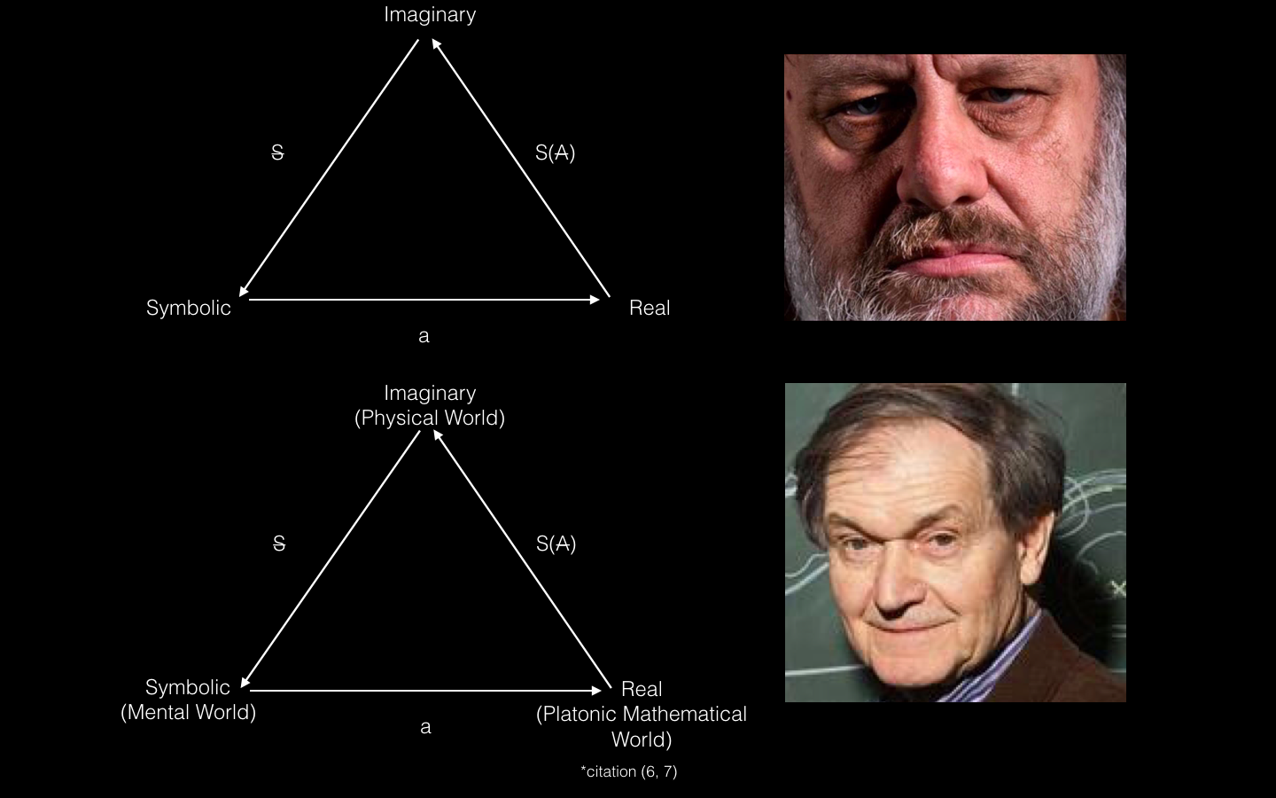 Jacques Lacan and the Imaginary-Symbolic-Real – Cadell Last
