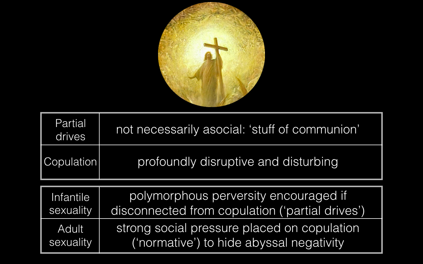 CHRISTIANITY & POLYMORPHOUS PERVERSITY. CHAPTER 1 – IT’S GETTING ...