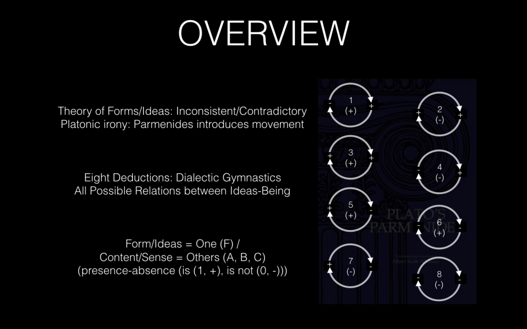 Plato’s Parmenides (Theory of Forms) – Cadell Last