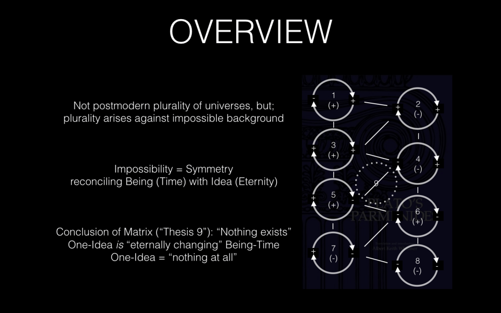 Plato’s Parmenides (Theory of Forms) – Cadell Last