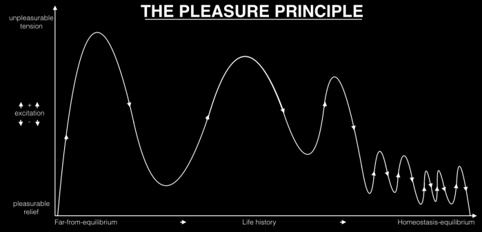 DEATH DRIVE I: FREUD. Chapter 4 – Object-Disoriented Ontology (Part 3 ...