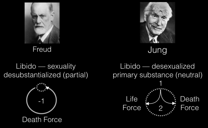 DEATH DRIVE I: FREUD. Chapter 4 – Object-Disoriented Ontology (Part 3 ...